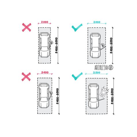 Optimal Parking Space Dimensions For Easy Parking