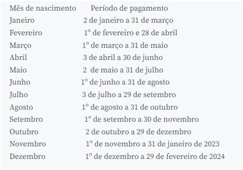 Saque aniversário do FGTS em 2023 já está disponível Roraima 1