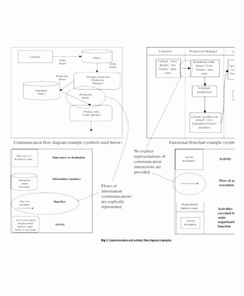 Kink Chart Template
