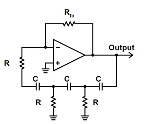 basics of oscillators