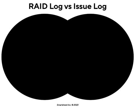 How To Produce Effective RAID Logs