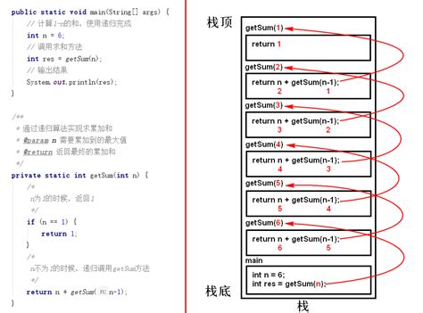 p30 递归 java 递归 求阶乘 构造方法不能递归使用 csdn博客