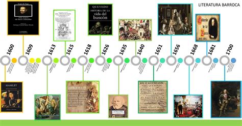 Linea Del Tiempo Barroco