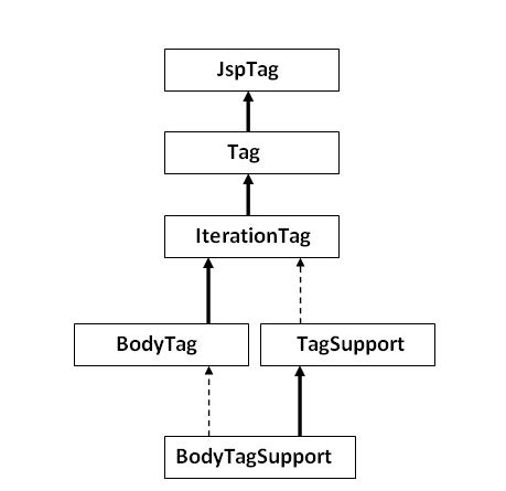 Jsp Tutorials Custom Tag In Jsp