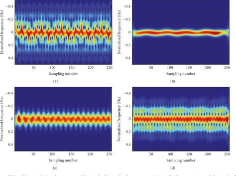 figure 6 from sinusoidal frequency modulation fourier bessel series for multicomponent sfm