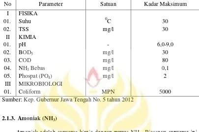 PERBEDAAN ZEOLIT ALAM TAK TERAKTIVASI DAN TERAKTIVASI SEBAGAI ADSORBEN
