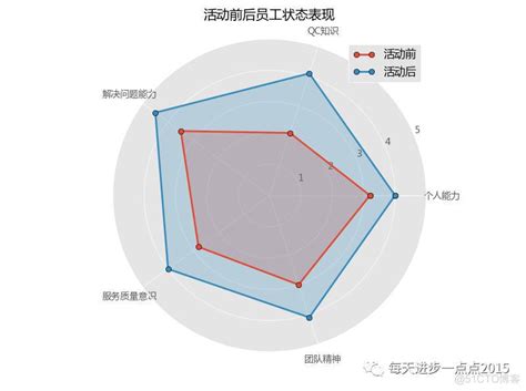 从零开始学python【16】 Matplotlib雷达图51cto博客python Matplotlib画图