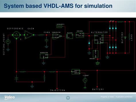 Ppt Vhdl Ams Modelization Of An Alternator Vehicle Power System For