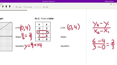how to write linear functions given youtube