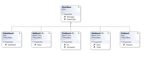 angularjs webapi 搭建一个简易权限管理系统 —— webapi项目主体结构（四） webenh 博客园