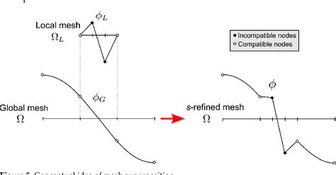 [pdf] application of the ps−version of the finite element method to the analysis of laminated