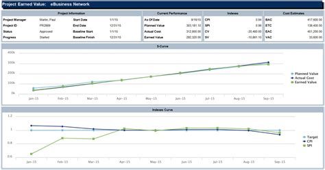 Earned Value Report Template