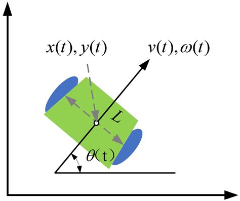 electronics free full text distributed multi mobile robot path planning and obstacle
