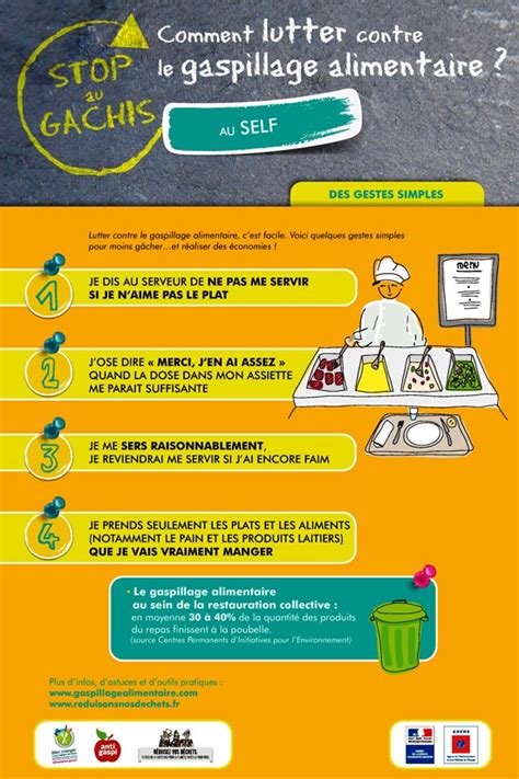 Autour De La Gastronomie Comment Lutter Contre Le Gaspillage Alimentaire