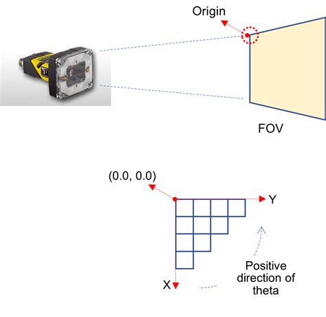 coordinate system