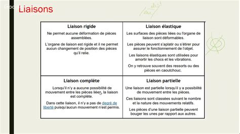 Révision pour l examen du ministère YouTube