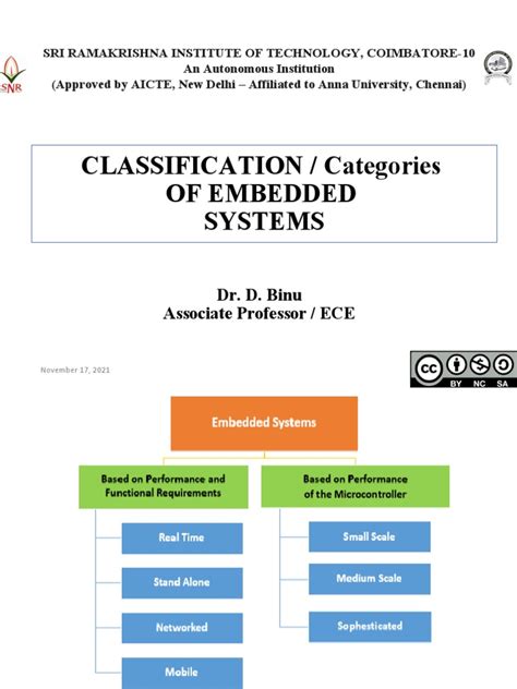 classification or categories of embedded systems pdf embedded system computer network
