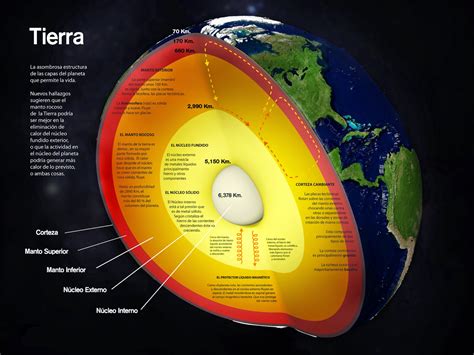 veneastro3000 Blog educativo EL NÚCLEO DE LA TIERRA