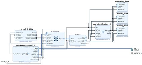 electronics free full text fpga based implementation for real time epileptic eeg
