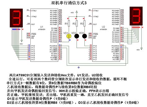 双机串口通信 24小时必答区