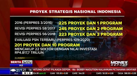 11 Proyek Strategis Nasional Berhasil Diselesaikan Di Tengah Pandemi