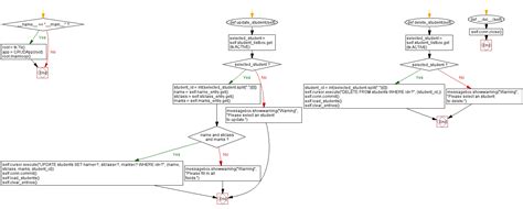 python tkinter crud application with sqlite