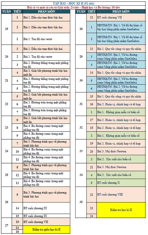 Kế hoạch dạy học lớp 10 bộ Chân trời sáng tạo Trường THPT Nguyễn Đình