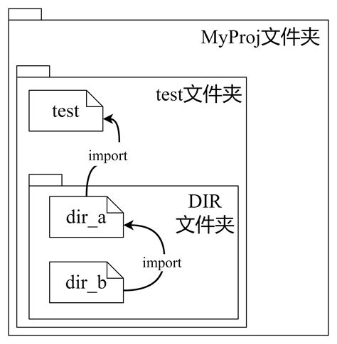 python导入其他路径下的文件报错的解决方案 python不同文件夹导包运行时报错 csdn博客