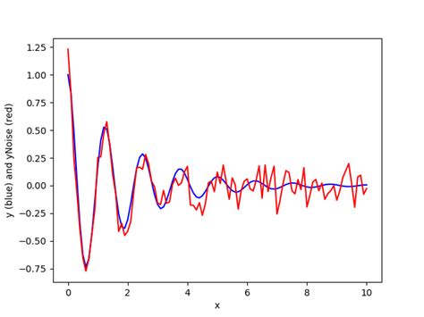 nonlinear least squares regression for python