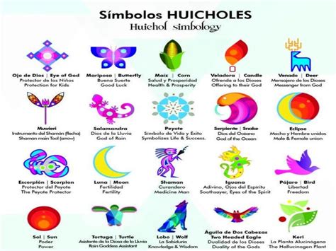 El Poder Y La Magia Del Arte Huichol Una Expresi N De La Cosmovisi N