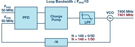 phase locked loop pll fundamentals analog devices