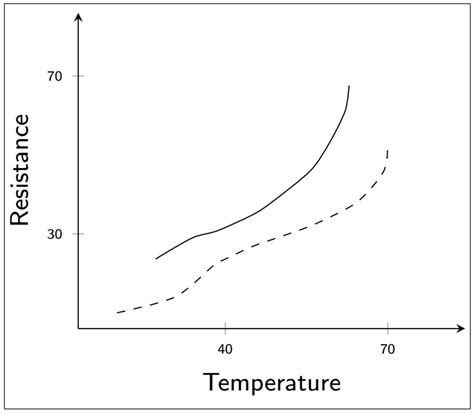 latex graph of equations using tikz javatpoint