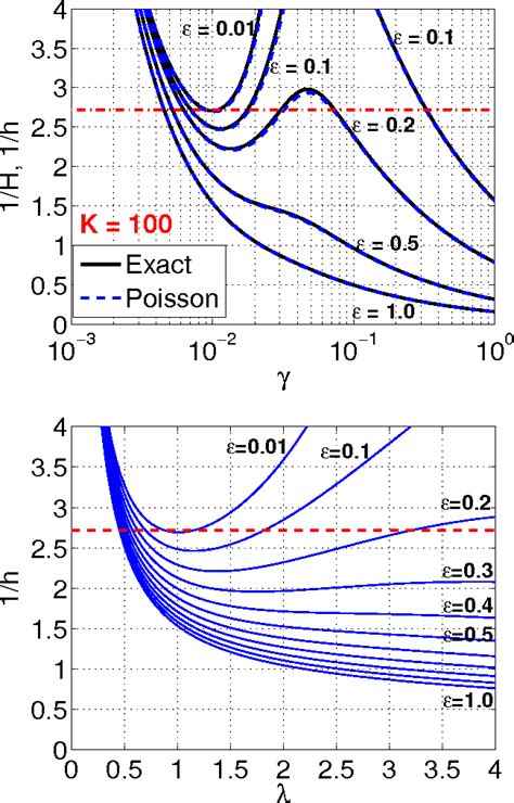 figure 1 from compressed sensing with very sparse gaussian random projections semantic scholar