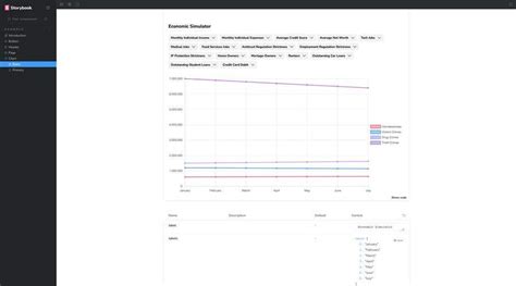 using react storybook js chart js create this hello world app freelancer