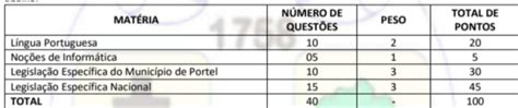 COMO FUNCIONA O CONCURSO PARA GCM DE PORTEL PA Loja Virtual