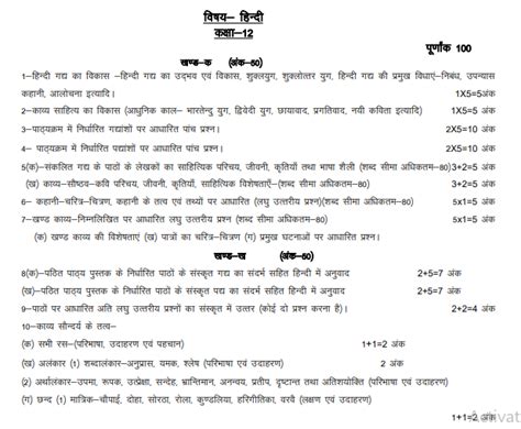 Up Board Th Syllabus Pdf For All Subjects Arts Commerce