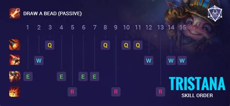 How To Play Tristana In Wild Rift Mobalytics