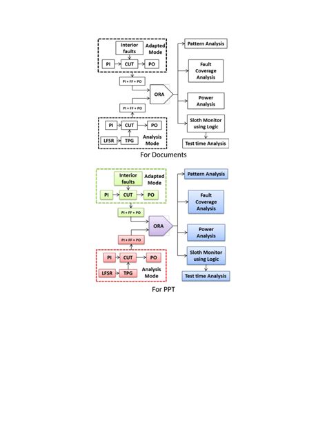 pdf analysis of vlsi circuits