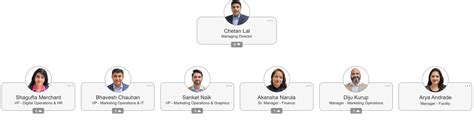Javascript Organizational Tree Structure In React Stack Overflow