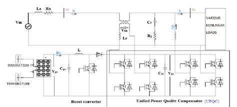 table i from mitigation of power quality problems using pv upqc in a distribution system