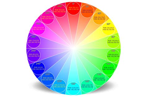 RGB HSB Colour Values Disc White