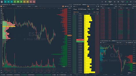 Trade With Rithmic Connection In Quantower Platform Quantower Trading