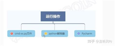 python入门教程 知乎