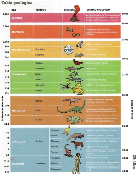 Eras Geológicas Mapa Mental REVOEDUCA