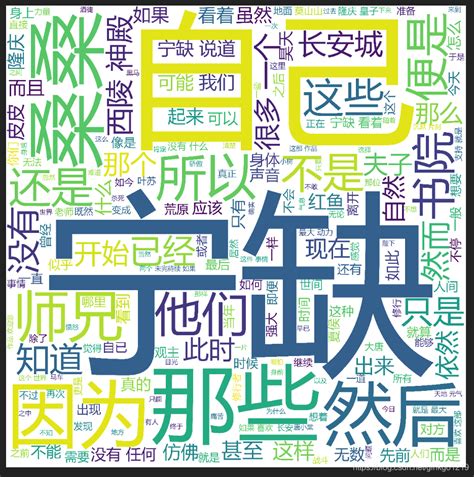 基于python的jieba、 imageio、wordcloud模块的词图生成 python 自己找一篇文章 另存为txt格式 利用jieba库、wordcloud库生成图片。 csdn博客