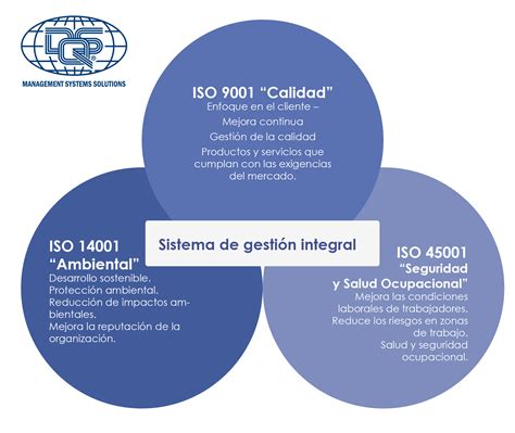 Un acercamiento a los sistemas de gestión integral DQS