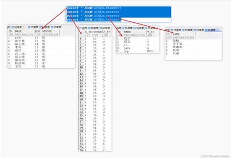 二、数据库查询语句 多表查询篇 csdn博客