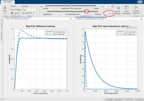 tune pid controller to favor reference tracking or disturbance rejection matlab and simulink