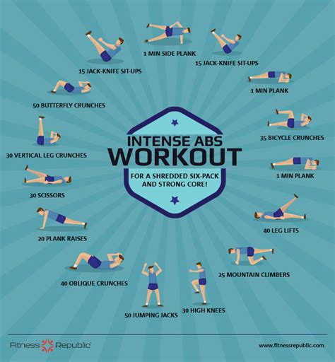 Intense Abs Workout For Killer Abs Fitness Republic