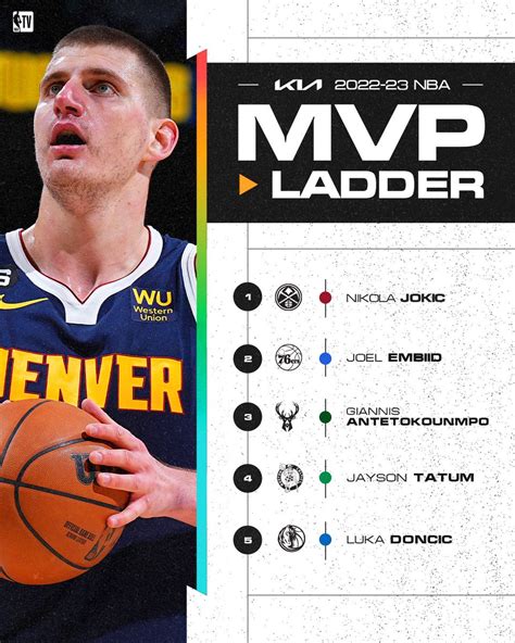 Nba Tv On Twitter With Just Days Left In The Regular Season Jokic